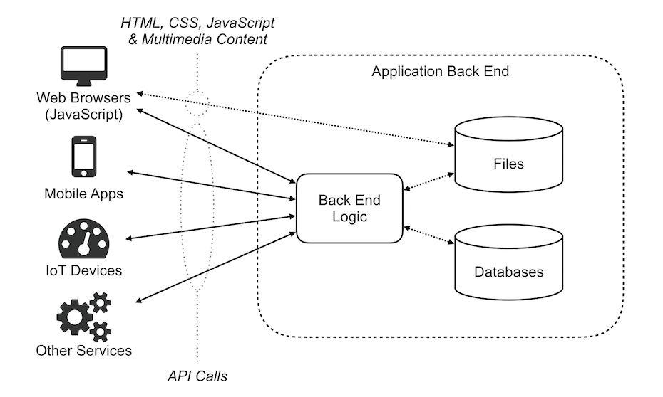 Aws Lambda In Action Event Driven Serverless Applications
